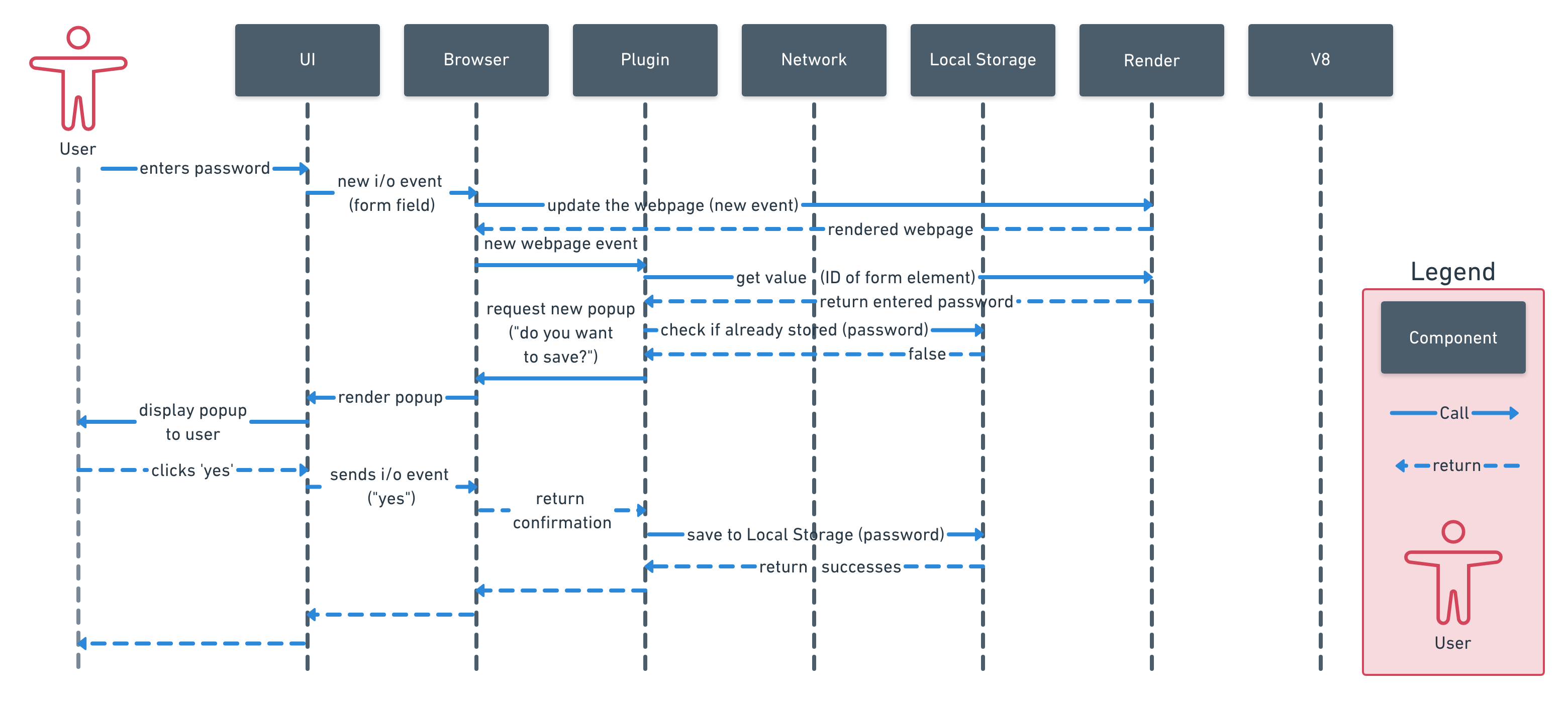 CISC 322 Assignment 1