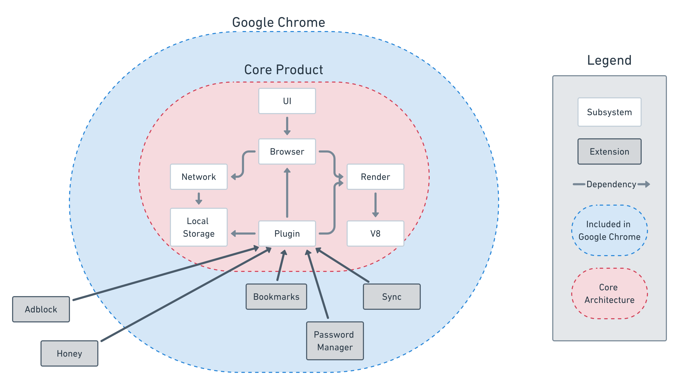 CISC 322 Assignment 1